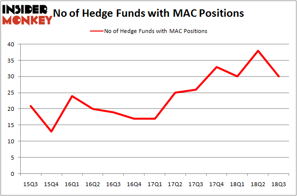 Is The Macerich Company (MAC) A Good Stock To Buy? - Insider Monkey