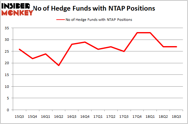 NetApp Inc. (NTAP): Are Hedge Funds Right About This Stock? - Insider ...