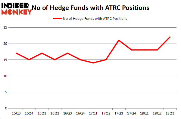 Hedge Funds Are Crazy About AtriCure Inc. (ATRC) - Insider Monkey