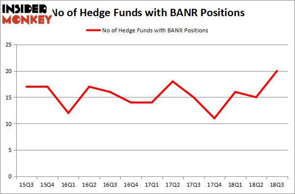 Is Banner Corporation (BANR) A Good Stock To Buy? - Insider Monkey