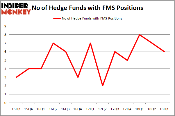 Fresenius Medical Care AG & Co. (FMS): Are Hedge Funds Right About This ...