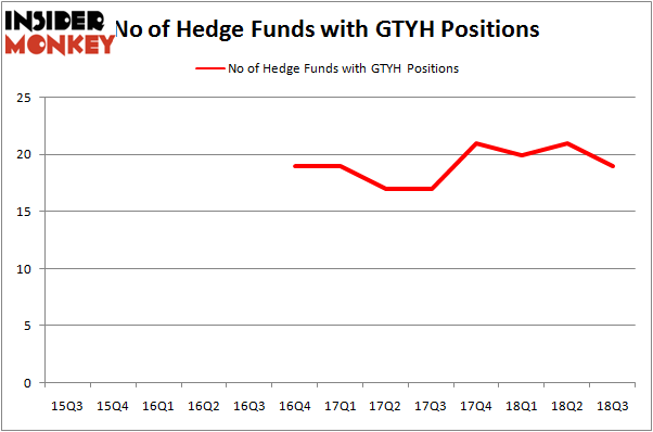 Is GTY Technology Holdings, Inc. (GTYH) A Good Stock To Buy? - Insider ...