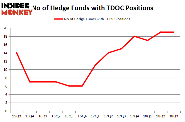 Is Teladoc Health, Inc. (TDOC) A Good Stock To Buy? - Insider Monkey