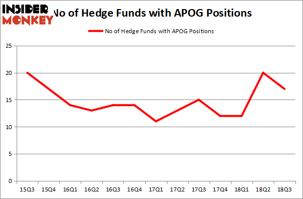 Do Hedge Funds Love Apogee Enterprises, Inc. (APOG)? - Insider Monkey