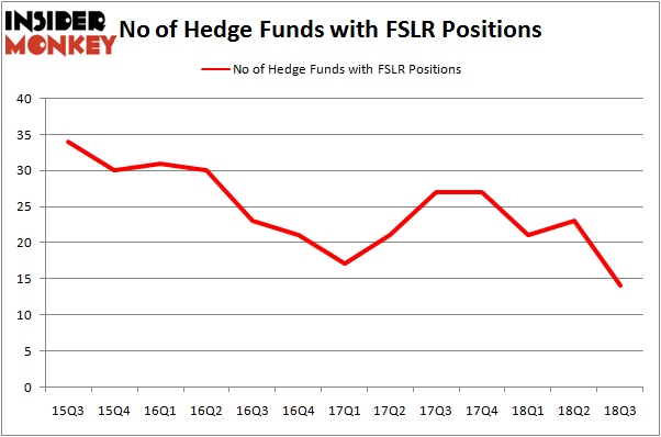 Is First Solar, Inc. (FSLR) A Good Stock To Buy? - Insider Monkey