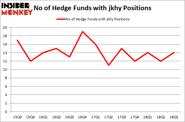 Is Jack Henry & Associates, Inc. (JKHY) A Good Stock To Buy? - Insider ...