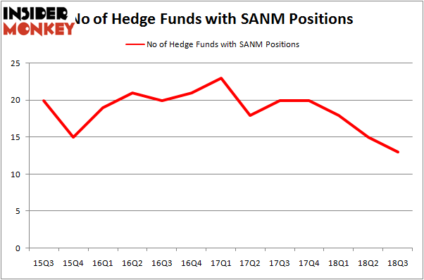 Is Sanmina Corporation (SANM) A Good Stock To Buy? - Insider Monkey