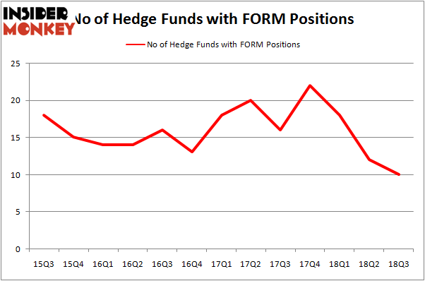 Is FormFactor, Inc. (FORM) A Good Stock To Buy? - Insider Monkey