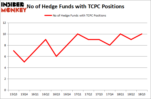 Is TCP Capital Corp (TCPC) Going to Burn These Hedge Funds? - Insider ...