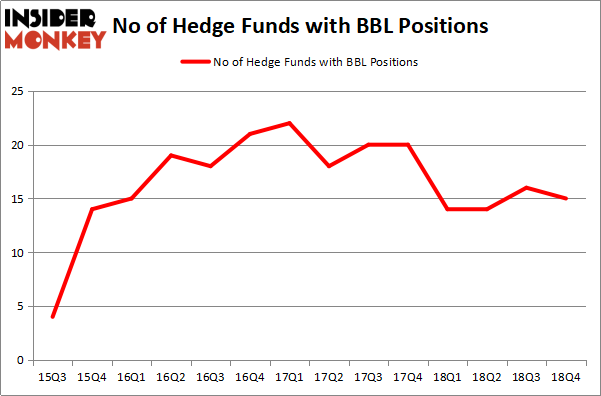 Here is What Hedge Funds Think About BHP Group (BBL) - Insider Monkey