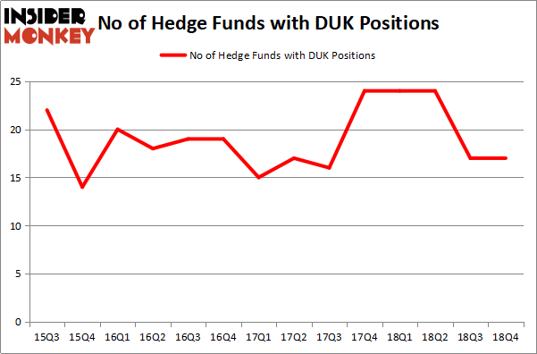 Is Duke Energy Corporation (DUK) A Good Stock To Buy? - Insider Monkey