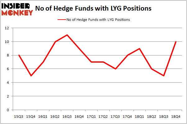 Here is What Hedge Funds Think About Lloyds Banking Group PLC (LYG ...