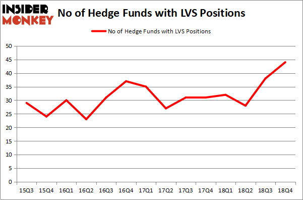 Las Vegas Sands Corp. (LVS): Are Hedge Funds Right About This Stock ...
