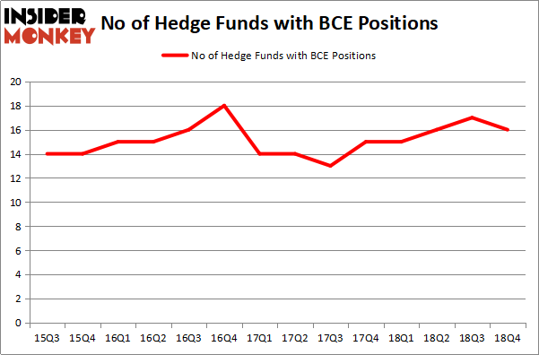 Is BCE Inc. (BCE) A Good Stock To Buy? - Insider Monkey