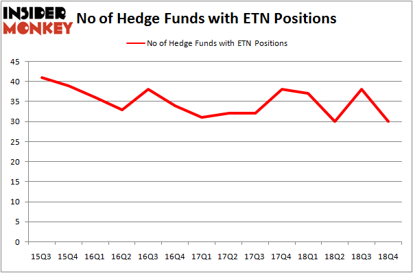 Here is What Hedge Funds Think About Eaton Corporation (ETN) - Insider ...