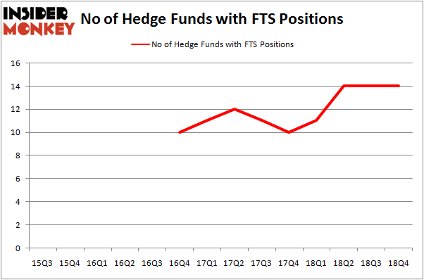 Here is What Hedge Funds Think About Fortis Inc. (NYSE:FTS) - Insider ...