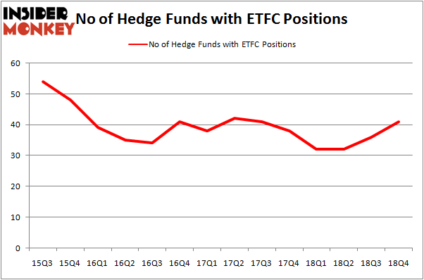 Here’s What Hedge Funds Think About E*TRADE Financial Corporation (ETFC ...