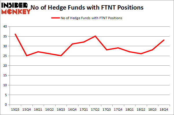 Is Fortinet Inc (FTNT) A Good Stock To Buy? - Insider Monkey