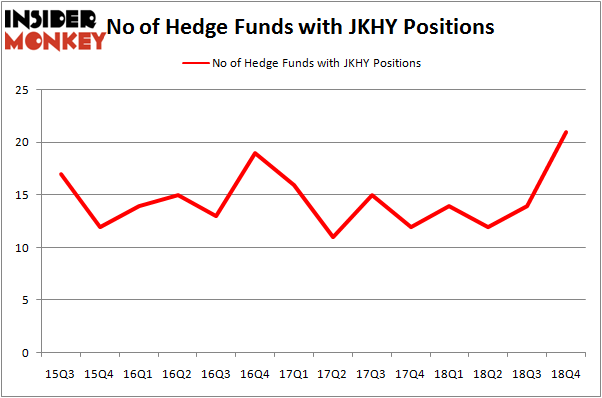 Here is What Hedge Funds Think About Jack Henry & Associates, Inc ...