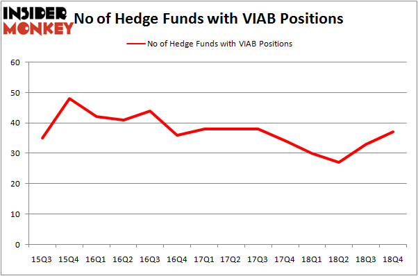 Here’s What Hedge Funds Think About Viacom, Inc. (VIAB) - Insider Monkey