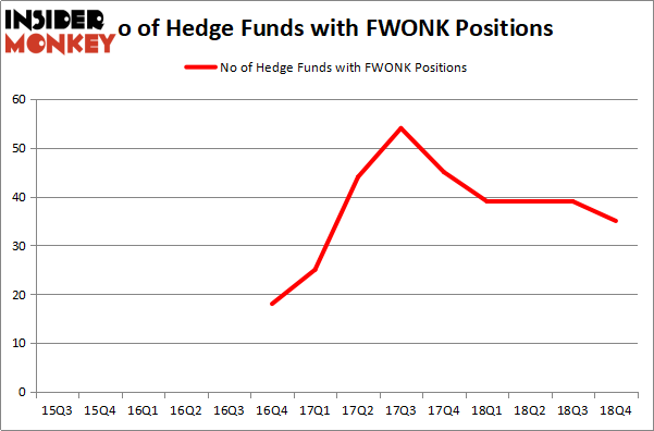 Should You Avoid Formula One Group (FWONK)? - Insider Monkey