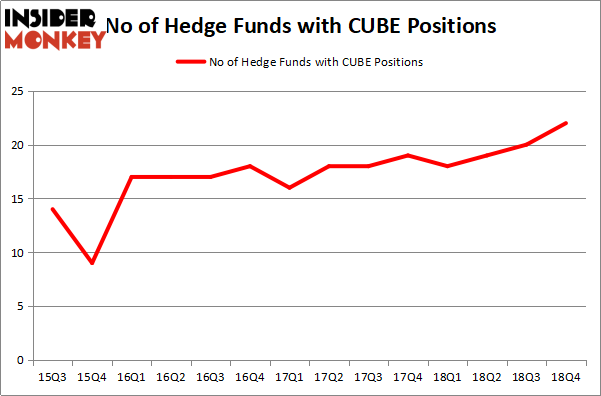 Here’s What Hedge Funds Think About CubeSmart (CUBE) - Insider Monkey
