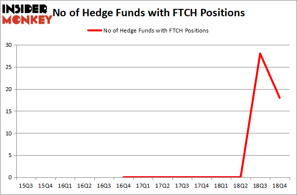 Here is What Hedge Funds Think About Farfetch Limited (FTCH) - Insider ...