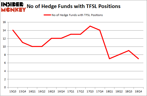 Here is What Hedge Funds Think About TFS Financial Corporation (TFSL ...