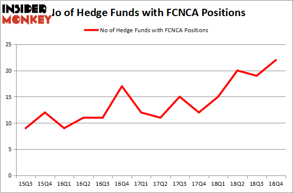 Here’s What Hedge Funds Think About First Citizens BancShares Inc ...