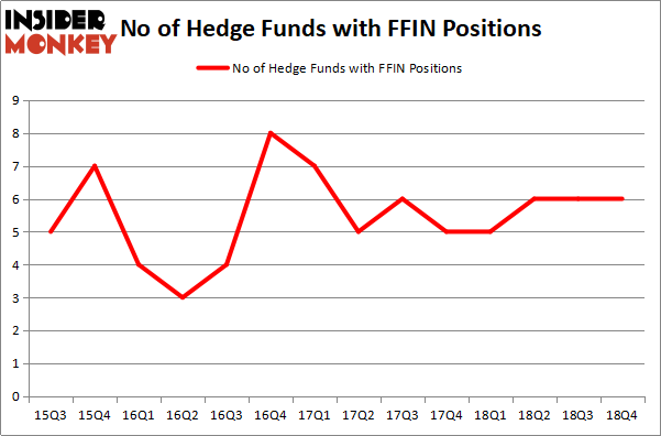 Is First Financial Bankshares Inc (FFIN) A Good Stock To Buy? - Insider ...