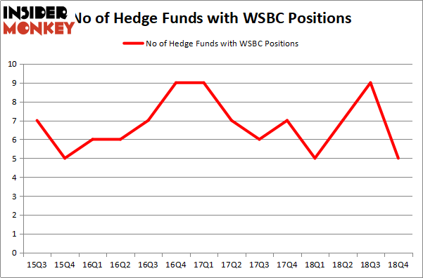 Here’s What Hedge Funds Think About WesBanco, Inc. (WSBC)? - Insider Monkey