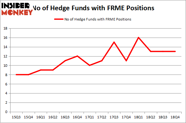 Here is What Hedge Funds Think About First Merchants Corporation (FRME ...