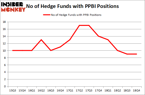Here’s What Hedge Funds Think About Pacific Premier Bancorp, Inc. (PPBI ...