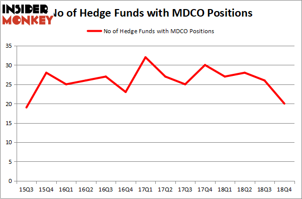 Did Hedge Funds Drop The Ball On The Medicines Company (MDCO ...