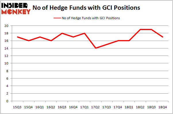 Here’s What Hedge Funds Think Of Gannett Co., Inc. (GCI) - Insider Monkey
