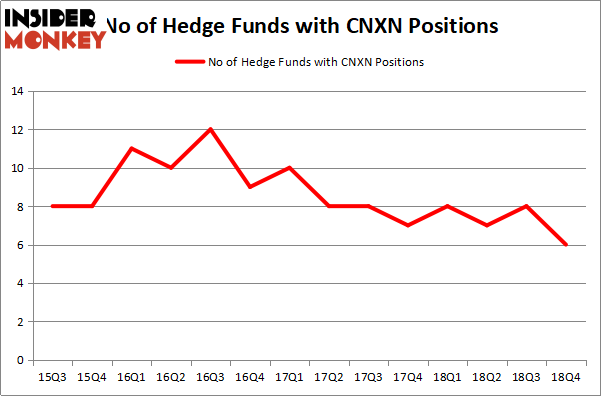Is PC Connection, Inc. (CNXN) A Good Stock To Buy? - Insider Monkey