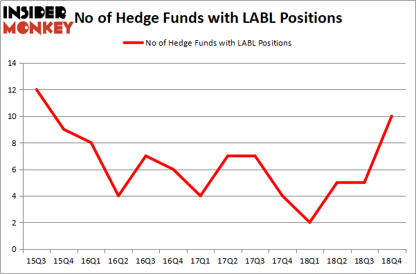 Here’s What Hedge Funds Think About Multi-Color Corporation (LABL ...