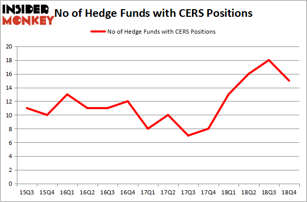 Here’s What Hedge Funds Think About Cerus Corporation (CERS) - Insider ...