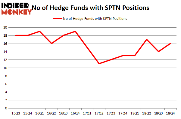 Is SpartanNash Company (SPTN) A Good Stock To Buy? - Insider Monkey
