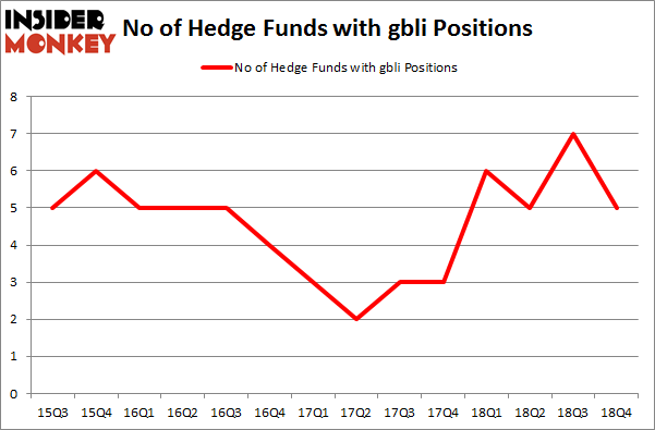 Here’s What Hedge Funds Think About Global Indemnity Limited (GBLI ...