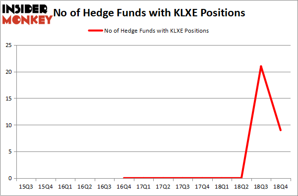Is KLX Energy Services Holdings, Inc. (KLXE) A Good Stock To Buy ...
