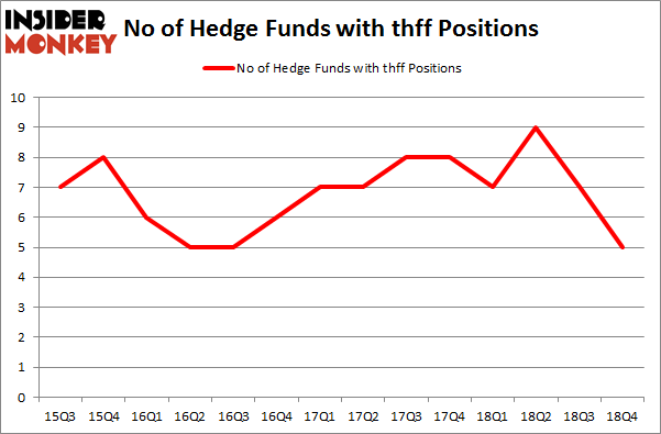 Is First Financial Corp (THFF) A Good Stock To Buy? - Insider Monkey