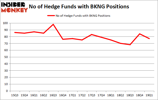 Here is the 21st Most Popular Stocks Among Hedge Funds - Insider Monkey