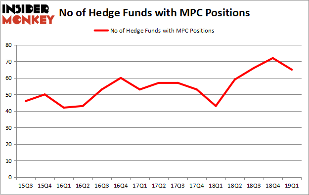 Is Marathon Petroleum Corp (MPC) A Good Stock To Buy? - Insider Monkey