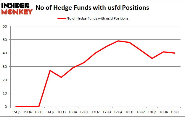 Here’s What Hedge Funds Think About US Foods Holding Corp. (USFD ...