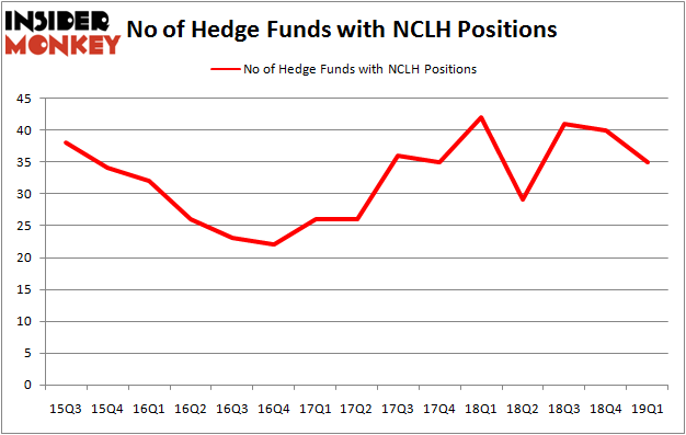 Here’s What Hedge Funds Think About Norwegian Cruise Line Holdings Ltd ...