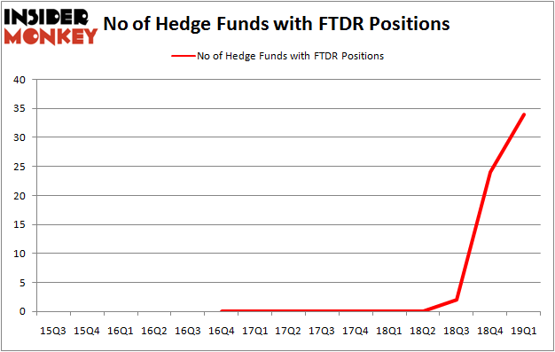 Hedge Funds Have Never Been This Bullish On frontdoor, inc. (FTDR ...