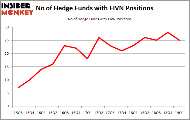 Here’s What Hedge Funds Think About Five9 Inc (FIVN) - Insider Monkey