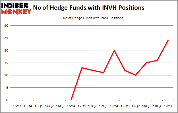 Hedge Funds Have Never Been This Bullish On Invitation Homes Inc. (INVH ...