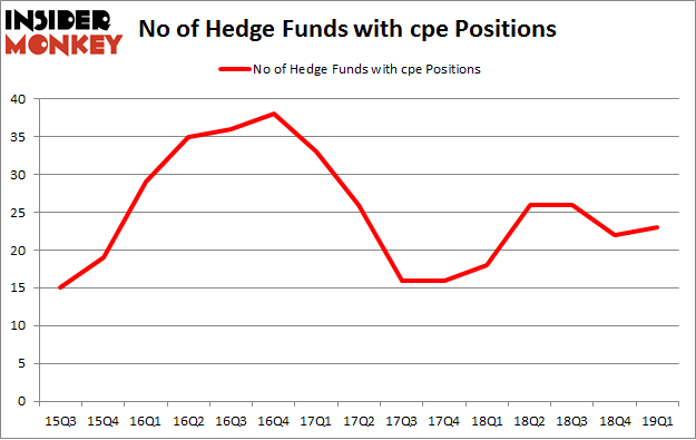 Here’s What Hedge Funds Think About Callon Petroleum Company (CPE ...
